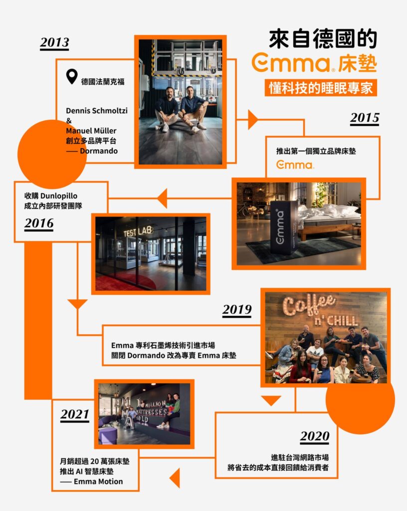 德國Emma - Trusted Brands Asia